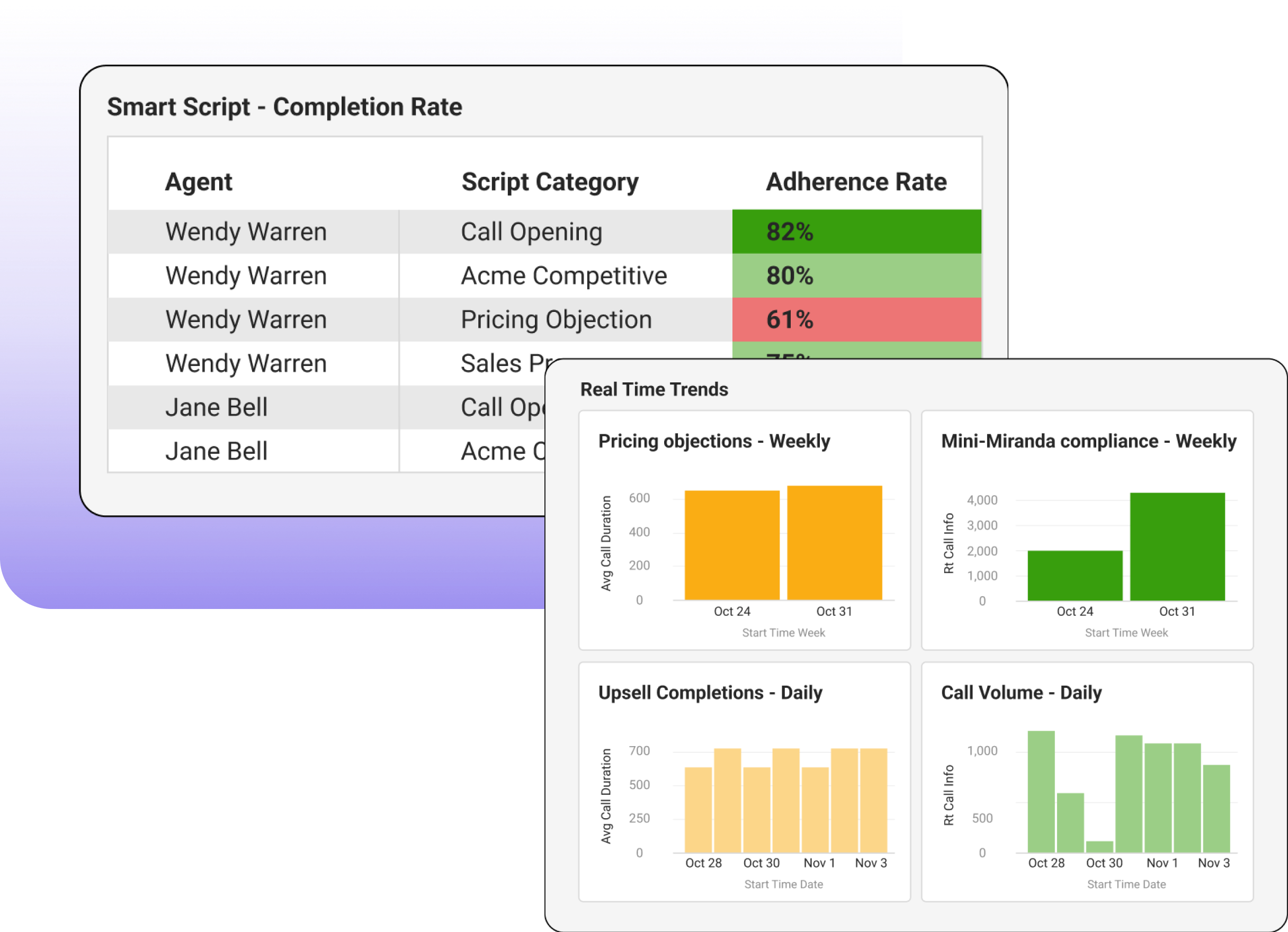 Real Time Agent Assist Observeai